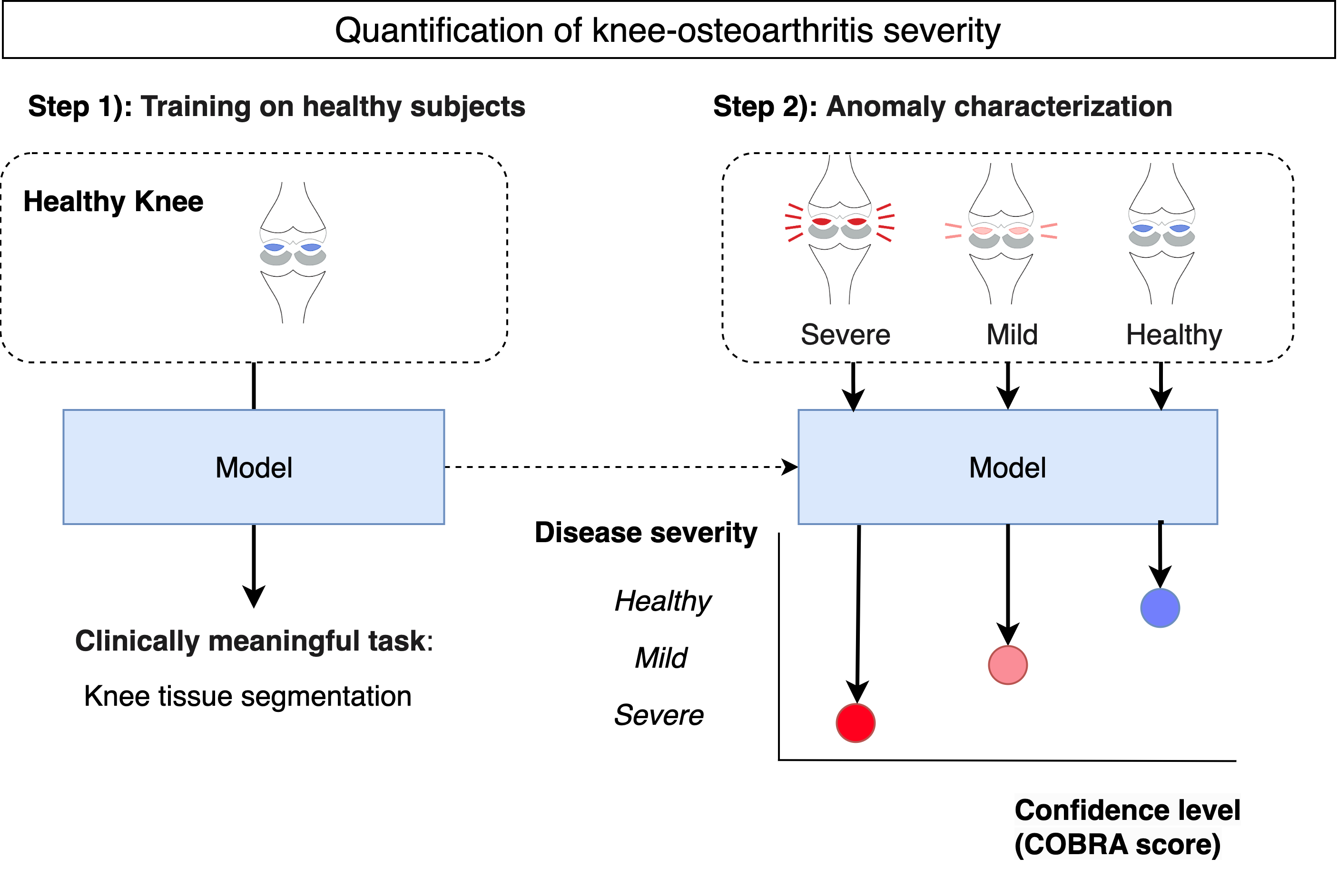 COBRA | The official repository for “Quantifying Impairment and Disease ... COBRA | The official repository for “Quantifying Impairment and Disease ...