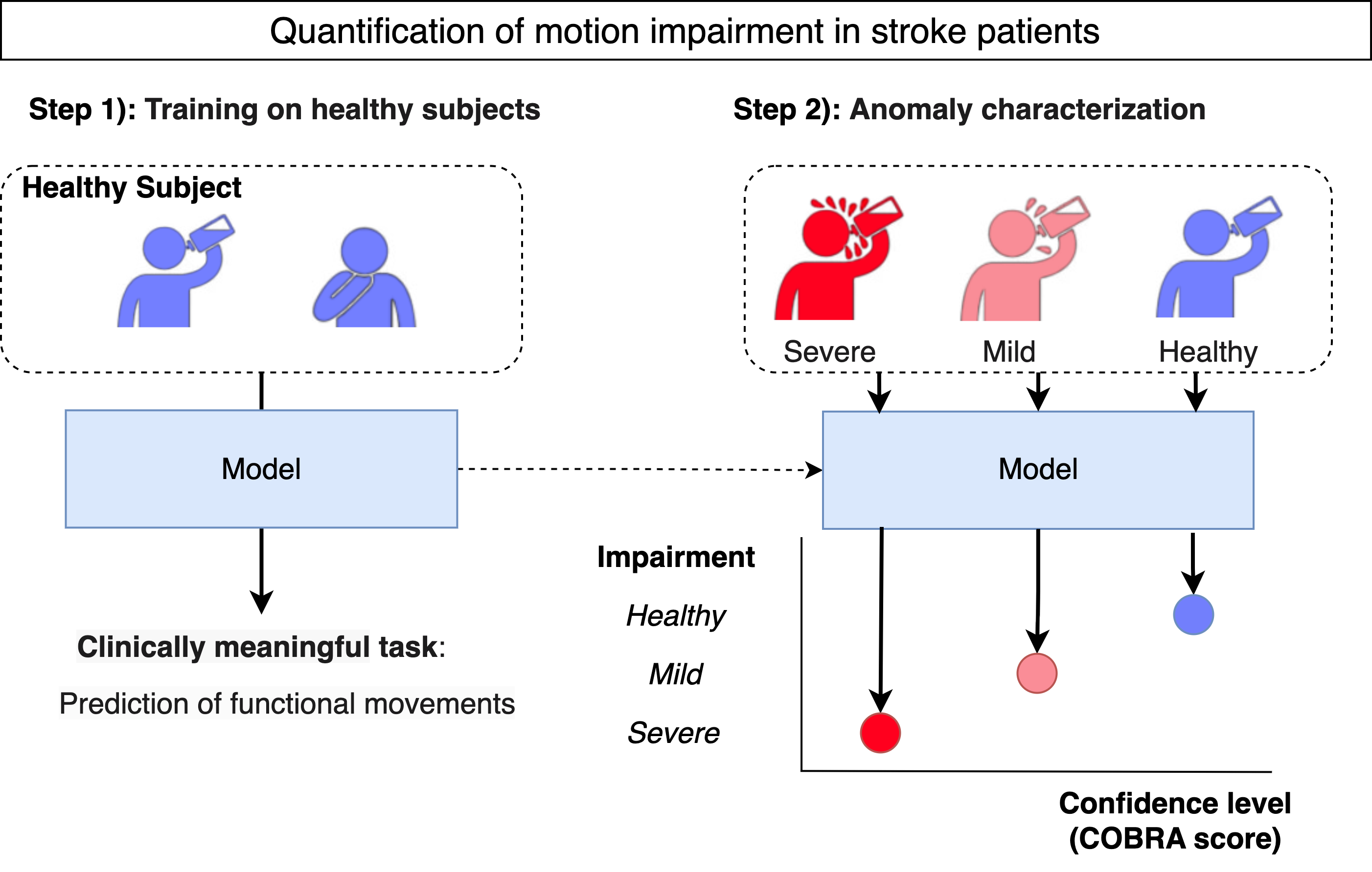 COBRA | The official repository for “Quantifying Impairment and Disease ...