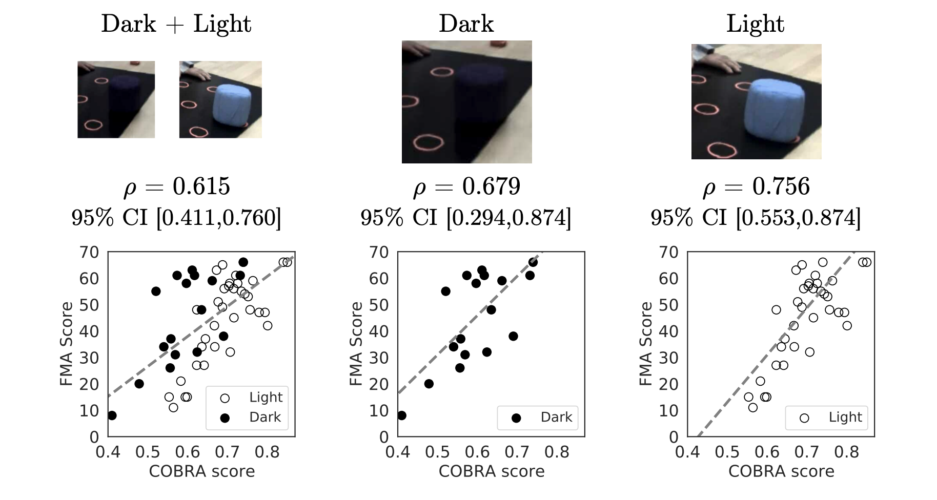 COBRA | The official repository for “Quantifying Impairment and Disease Severity Using AI Models ...