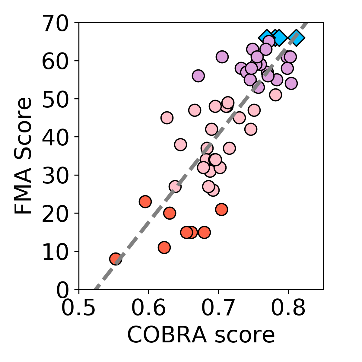 COBRA | The official repository for “Quantifying Impairment and Disease Severity Using AI Models ...